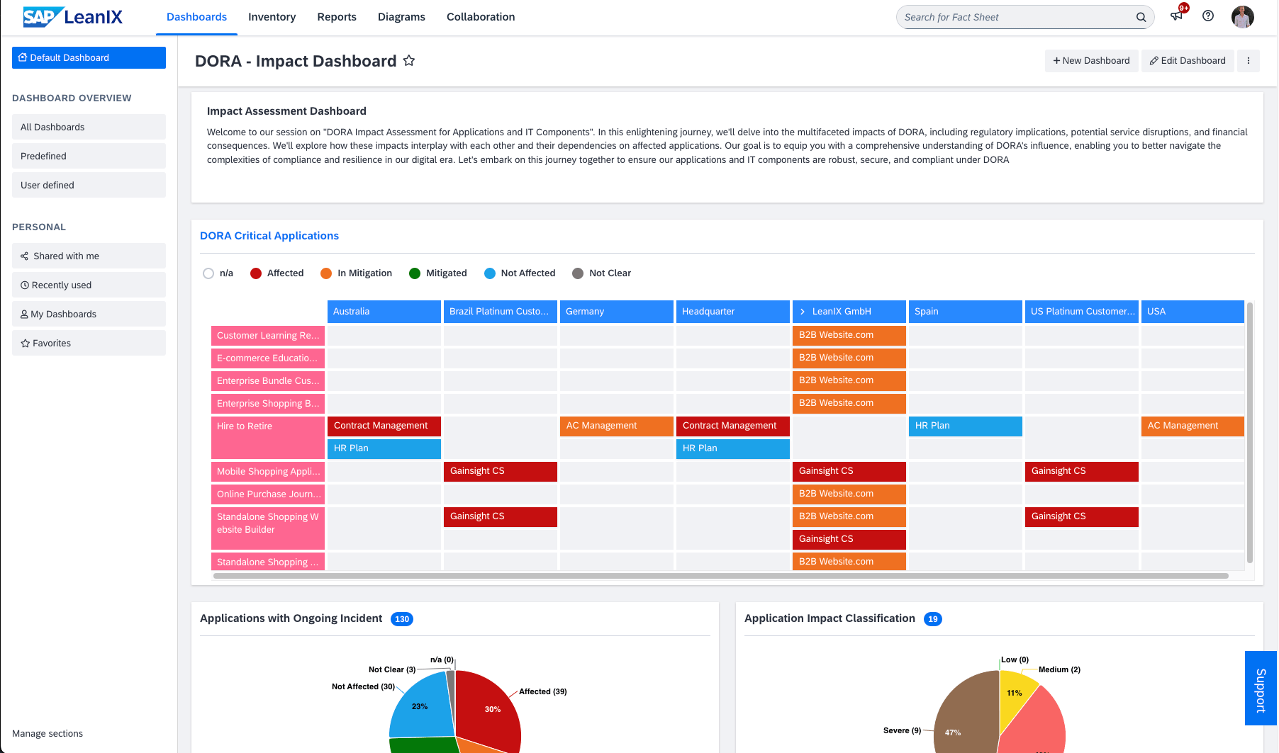 Navigating DORA Compliance With Deloitte And SAP Navigating DORA Compliance With Deloitte And SAP